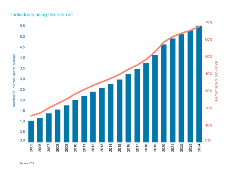 Internetnutzung: Wie prägt das Netz unseren Alltag?